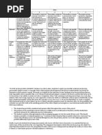 Venn Diagram Rubric | PDF | Teaching Mathematics