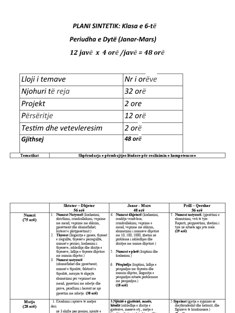 Plani Mesimor KL 6 2022-2023 | PDF