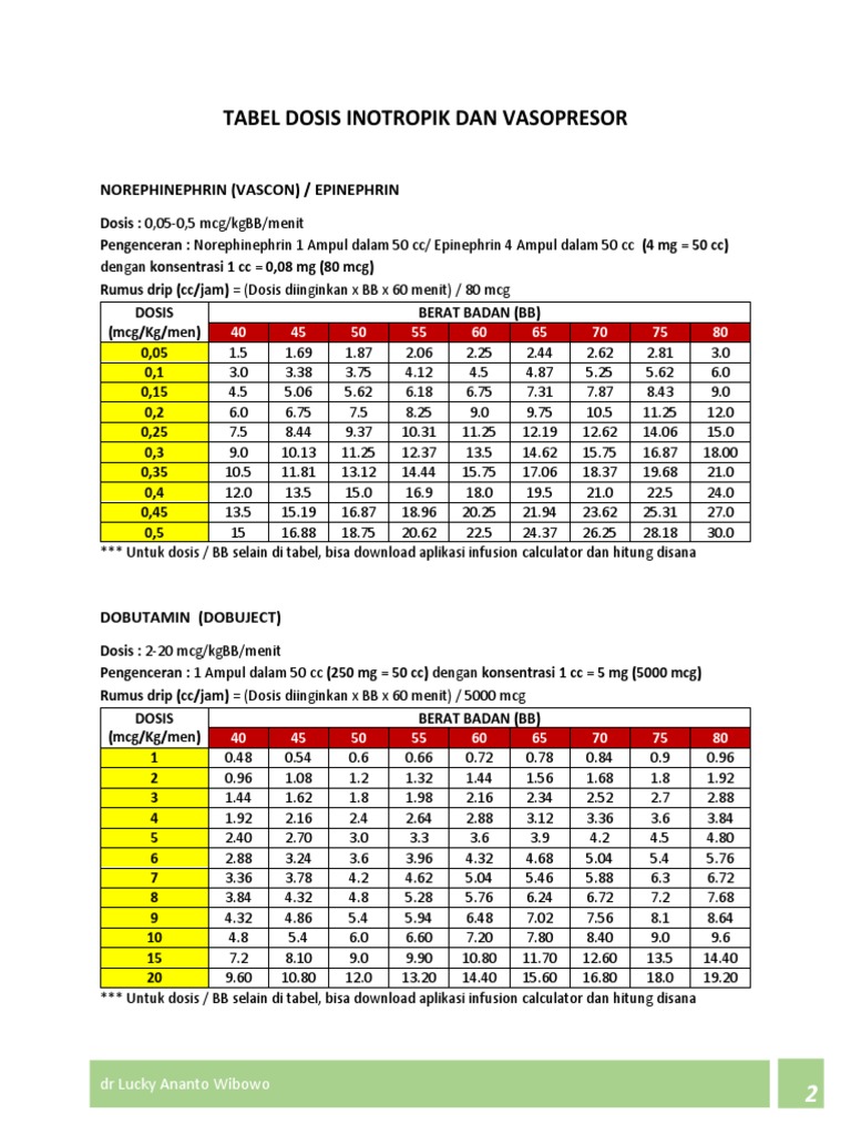 Obat Emergensi IGD | PDF | Sains & Matematika | Teknologi & Rekayasa