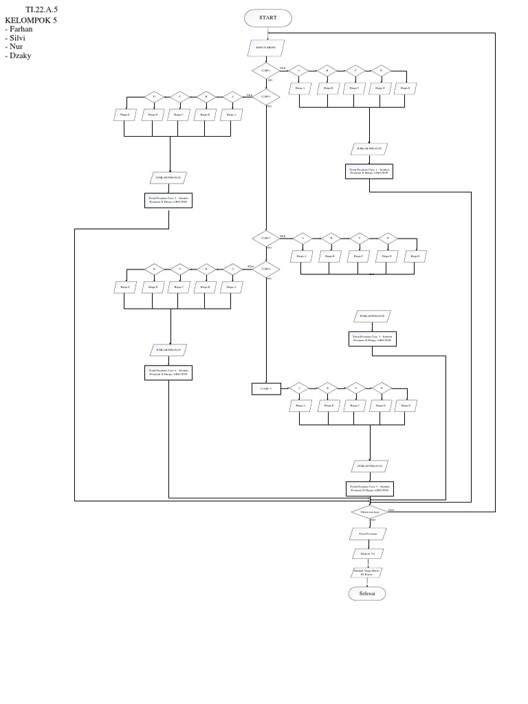 Flowchart Kel.5 p2 | PDF