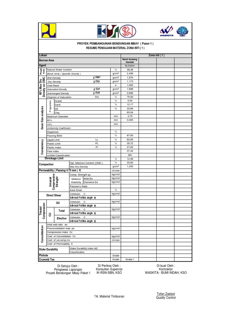 Material Zona Inti - Deket Gudang Handak | PDF | Density | Metrology