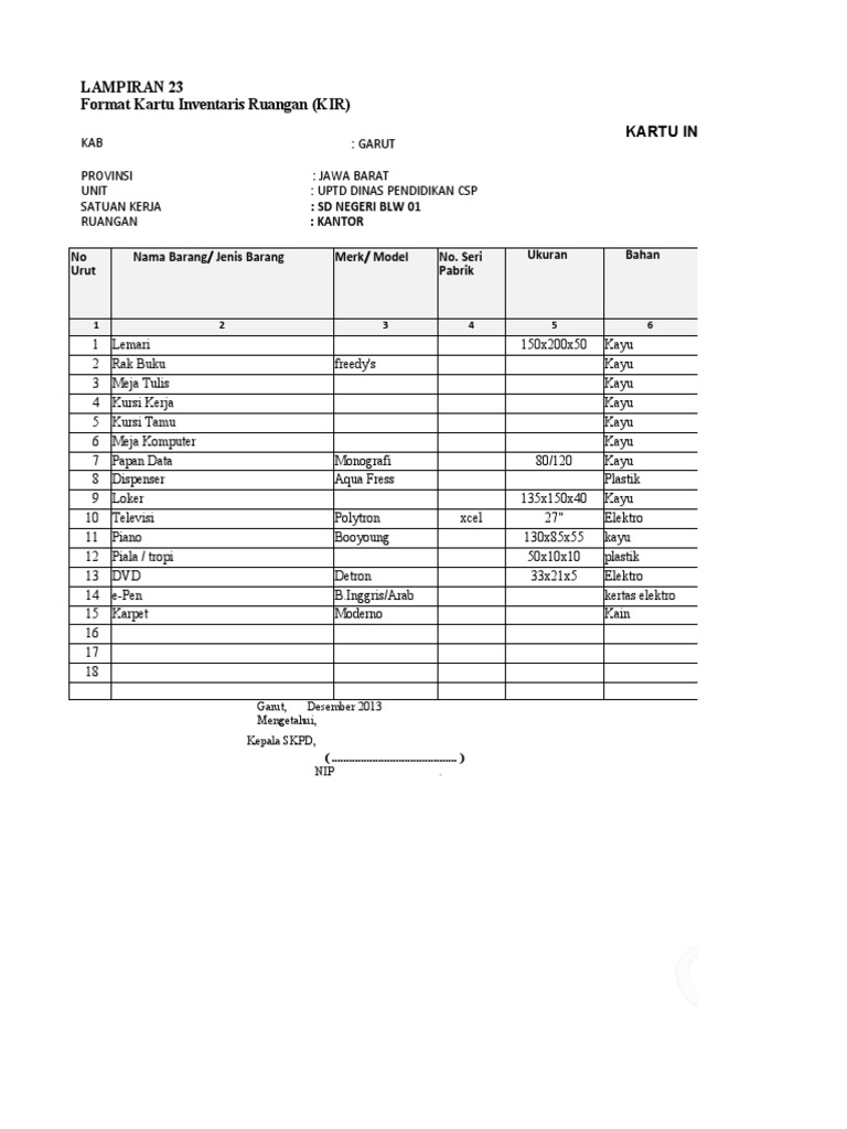 LAMPIRAN 23 Format Kartu Inventaris Ruangan | PDF