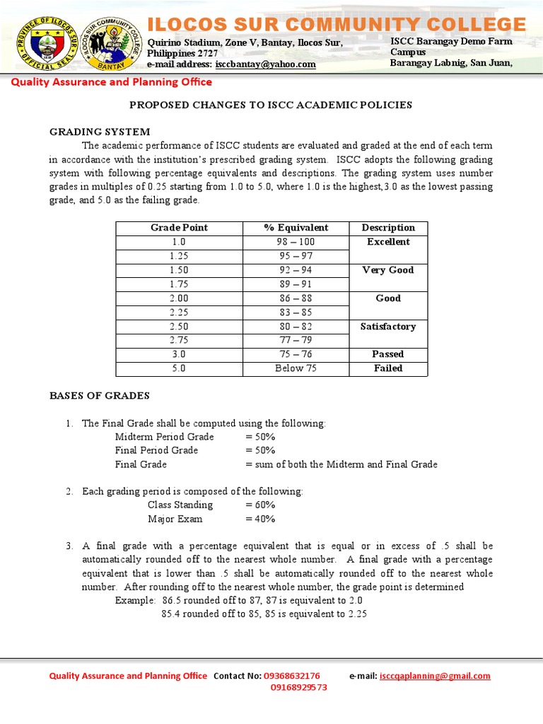 Grading System SY 2022 2023 | Download Free PDF | Course Credit | Academia