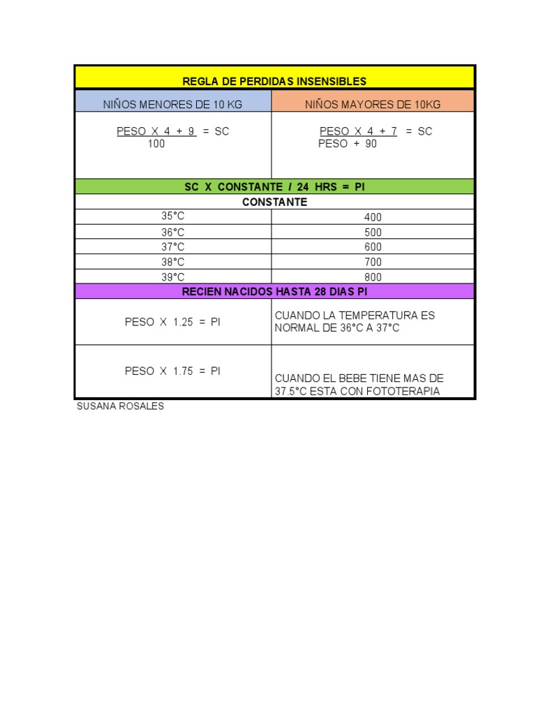Regla de Perdidas Insensibles | PDF