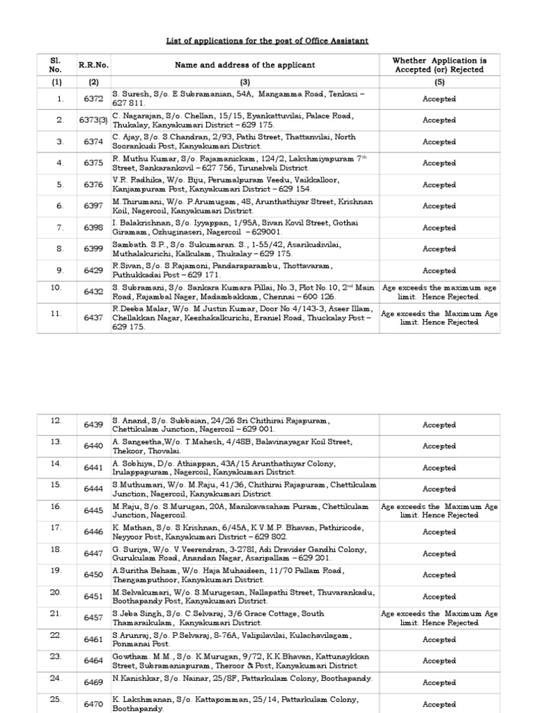 List of Applications For The Post of Office Assistant - 0 | PDF | Film ...