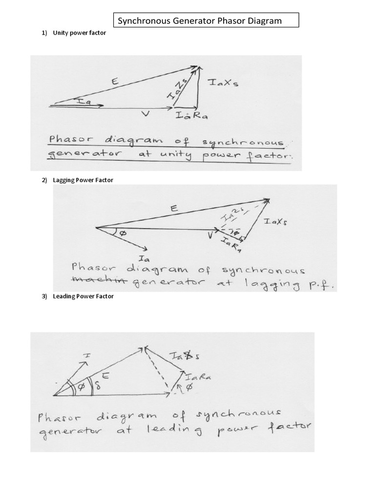 Phasor Diagram Generator | PDF