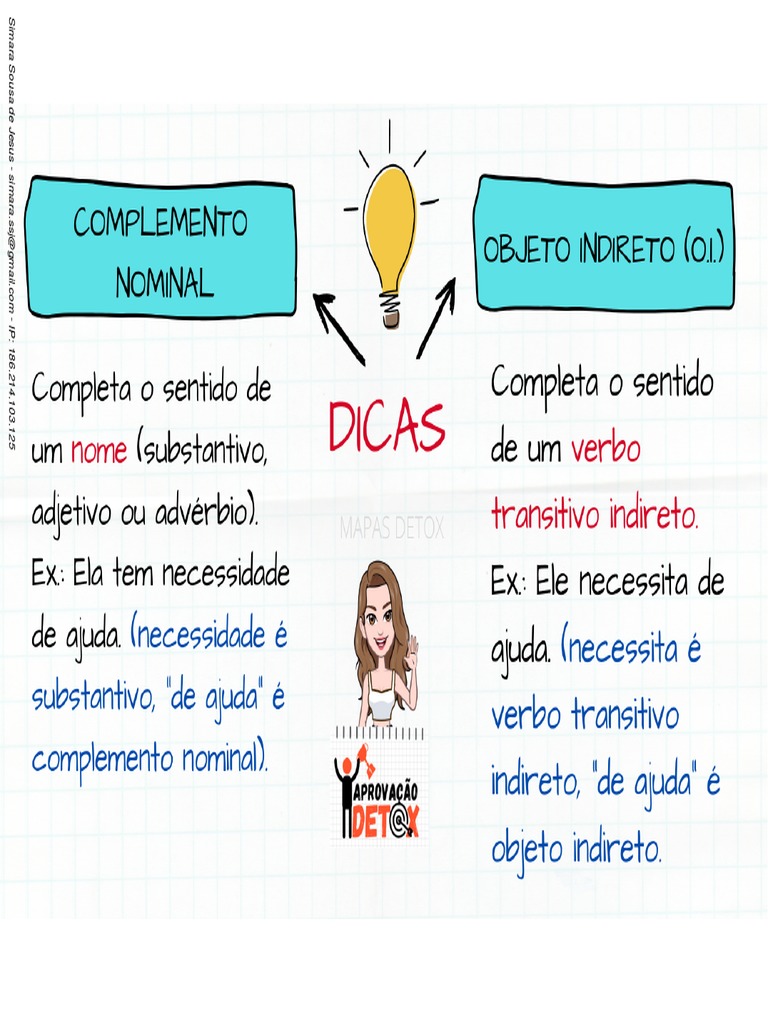 Complemento Nominal X Objeto Indireto | PDF