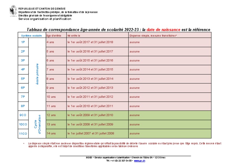 A - Correspondance Age-Annee de Scolarite - 2022-23 | PDF