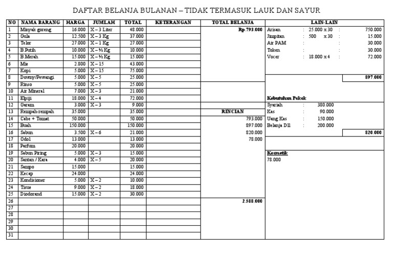 Daftar Belanja Bulanan | PDF