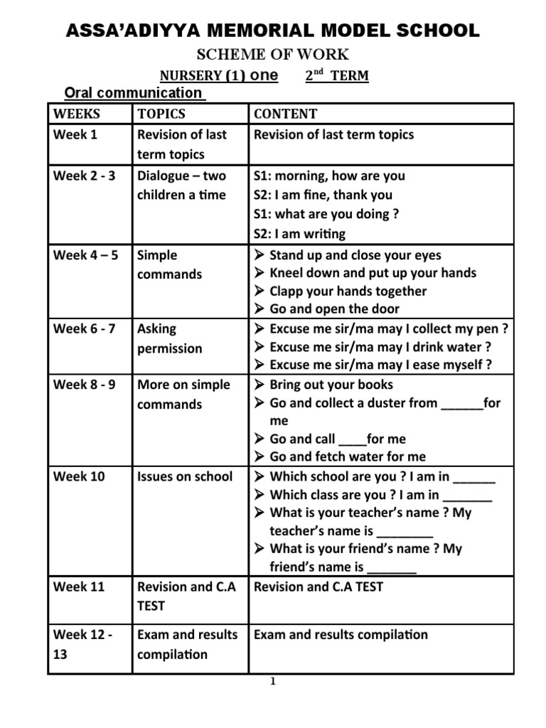 Assa Adiya Nursery 1 | PDF | Teachers | Test (Assessment)