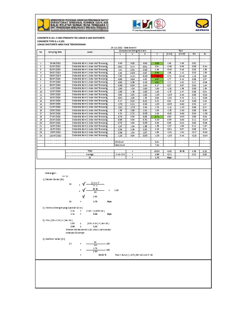 Shotcrete FC 25 MPa | PDF | Chemical Product Engineering | Applied And ...