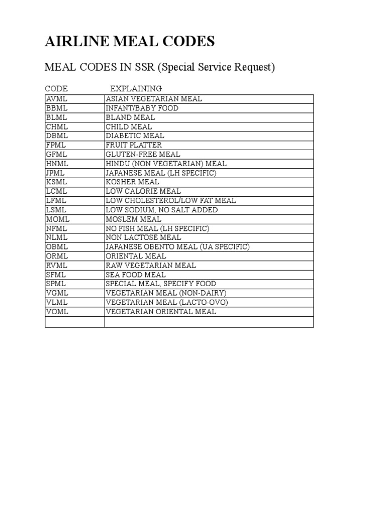 Airline Meal Codes Explained | PDF