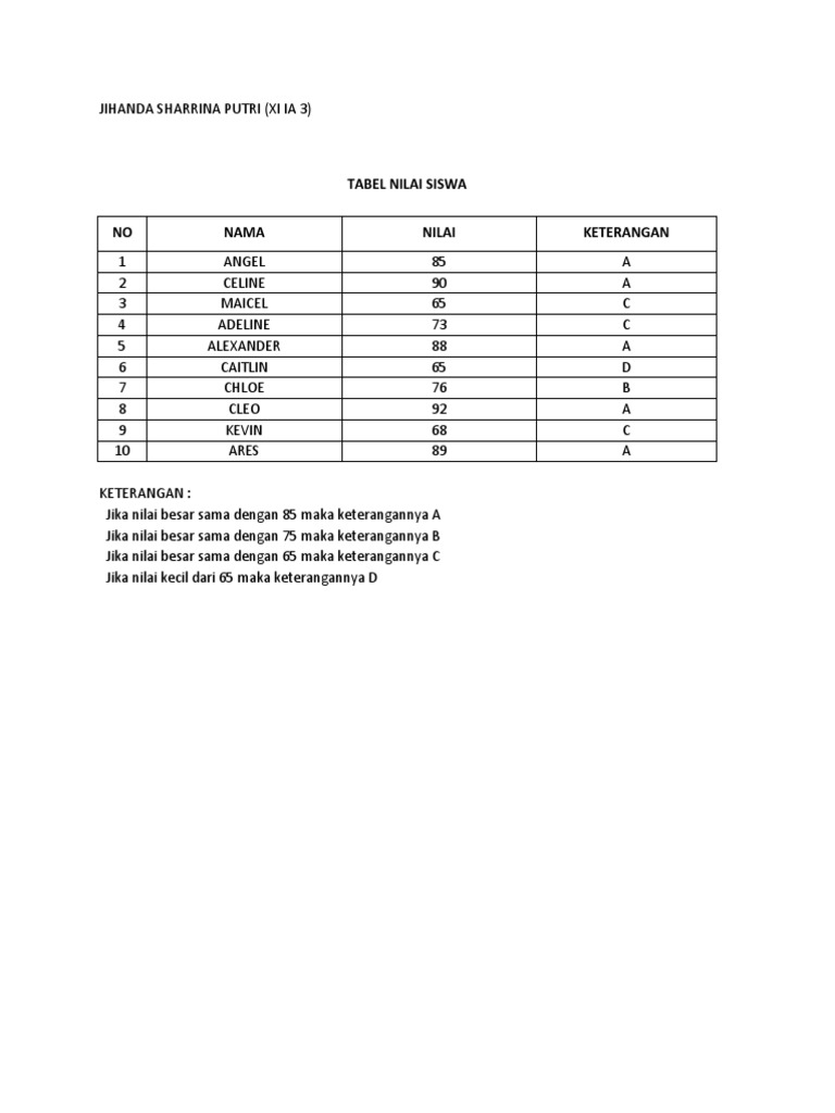 Tabel Nilai Siswa | PDF