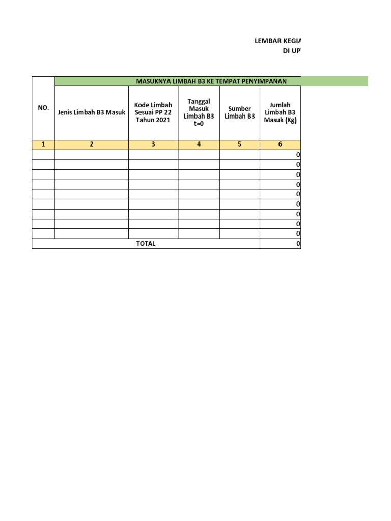 Form Lembar Kegiatan Pengelolaan Limbah b3 | PDF