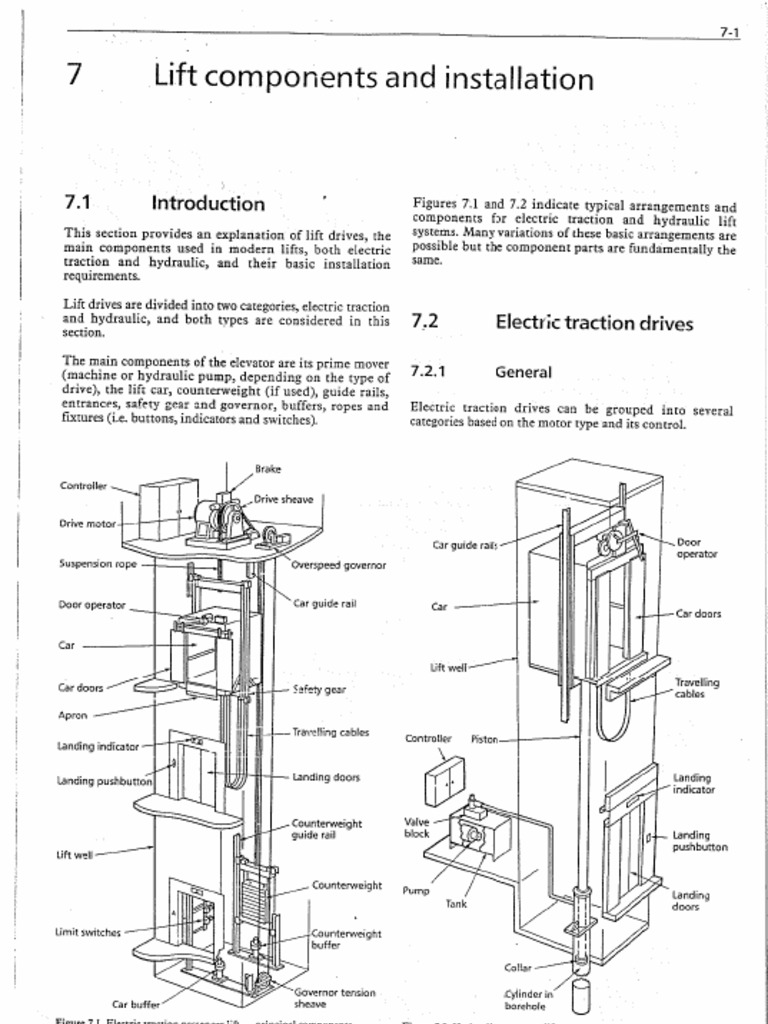 Lift Components | PDF