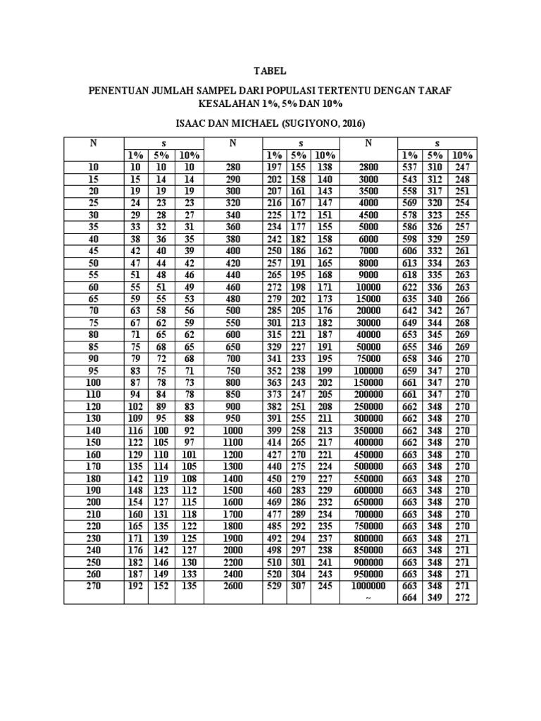 16.tabel Isaac Dan Mischael | PDF