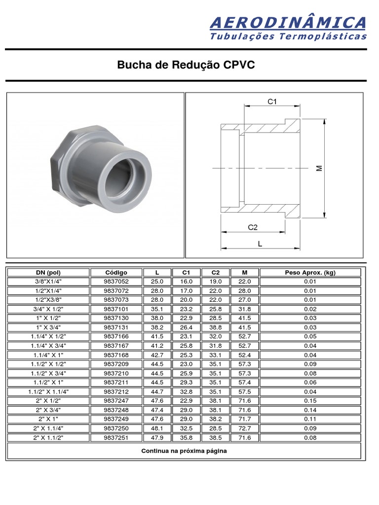 Buchas de Redução CPVC: Tabela Completa | PDF | Métodos e Materiais de ...