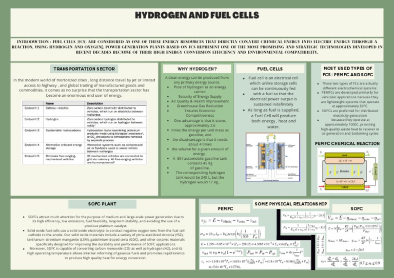 Poster Hydrogen and Fuel Cells | PDF | Solid Oxide Fuel Cell | Fuel Cell