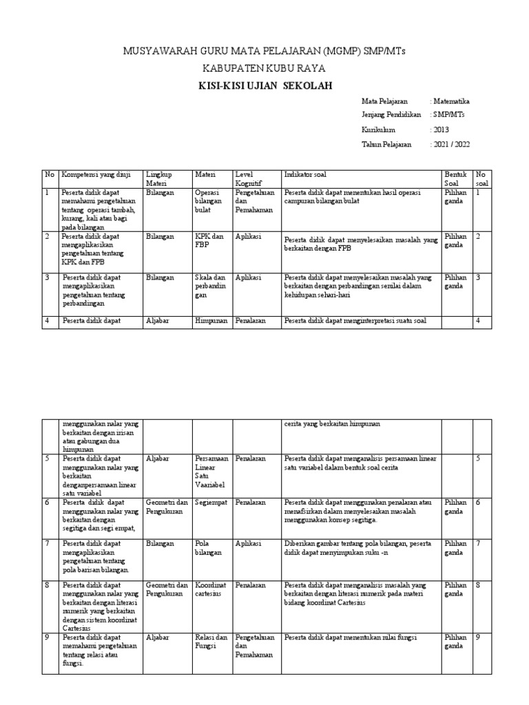 Kisi - Kisi Us MTK 2022 | PDF