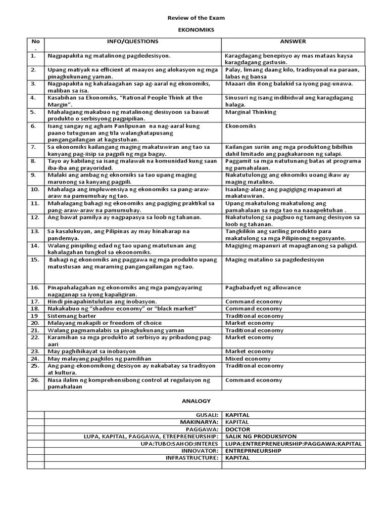 Review And Guide Pdf