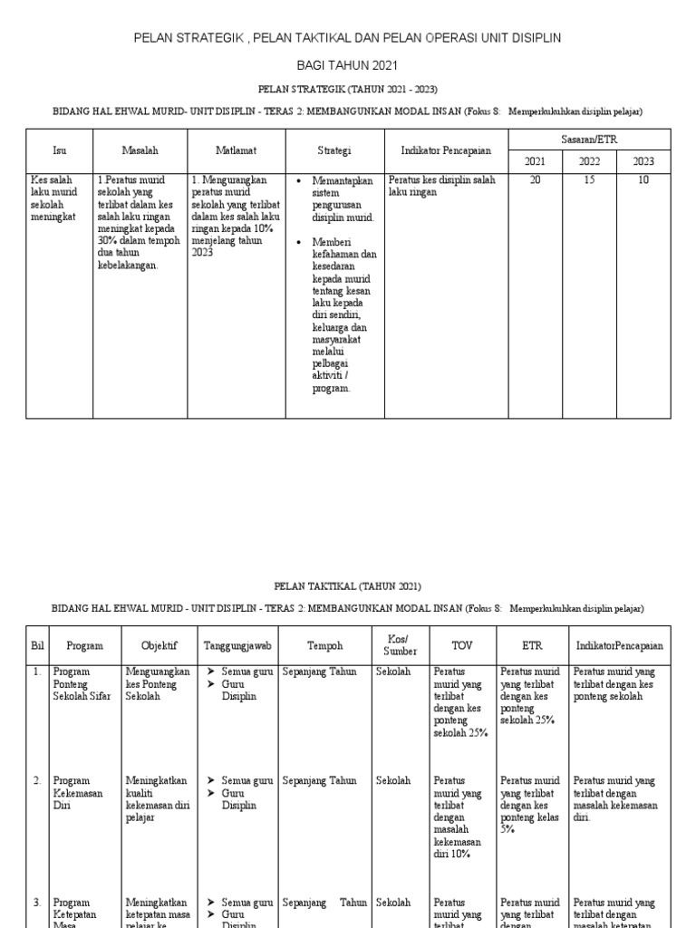 CONTOH Pelan Strategik Contoh 2 | PDF