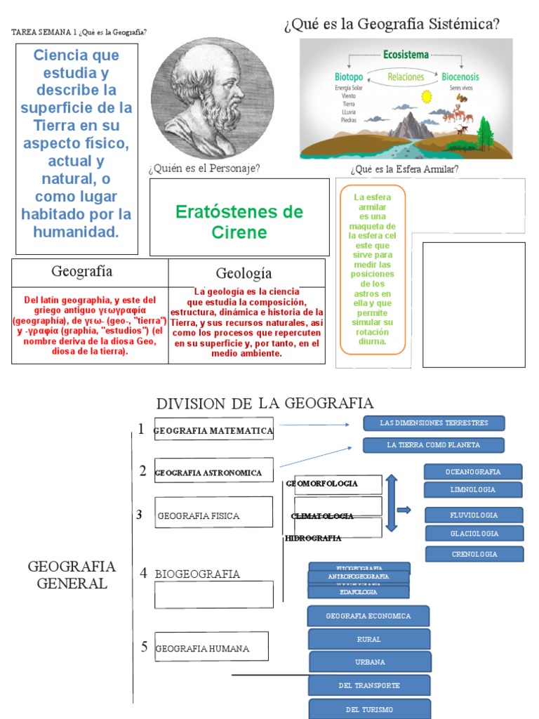 Semana 1 y 2 Que Es Geografia - Geografia General (Practica) | PDF ...
