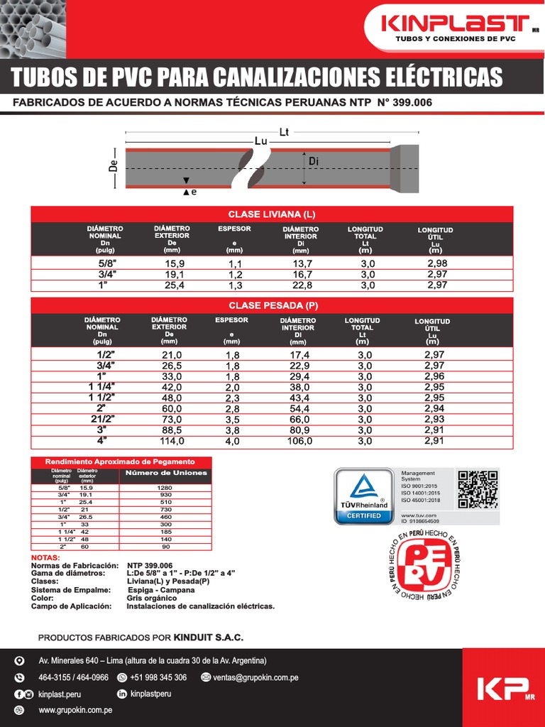 Ficha Tecnica Kinplast Electrica Oficial | PDF