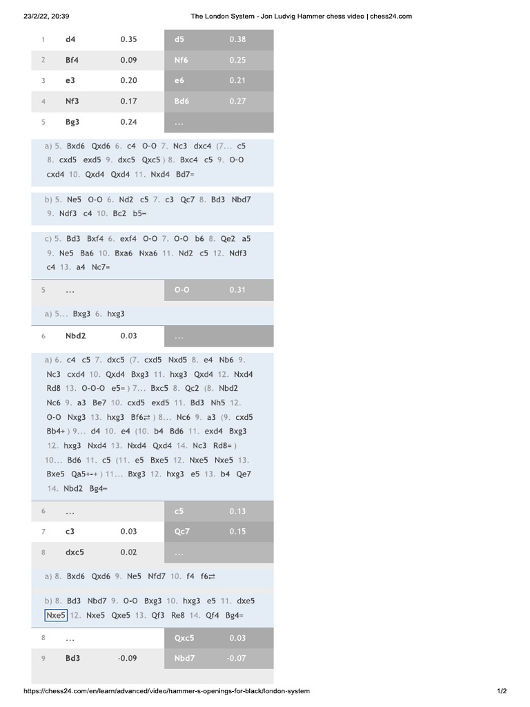 The London System - Jon Ludvig Hammer Chess Video | PDF