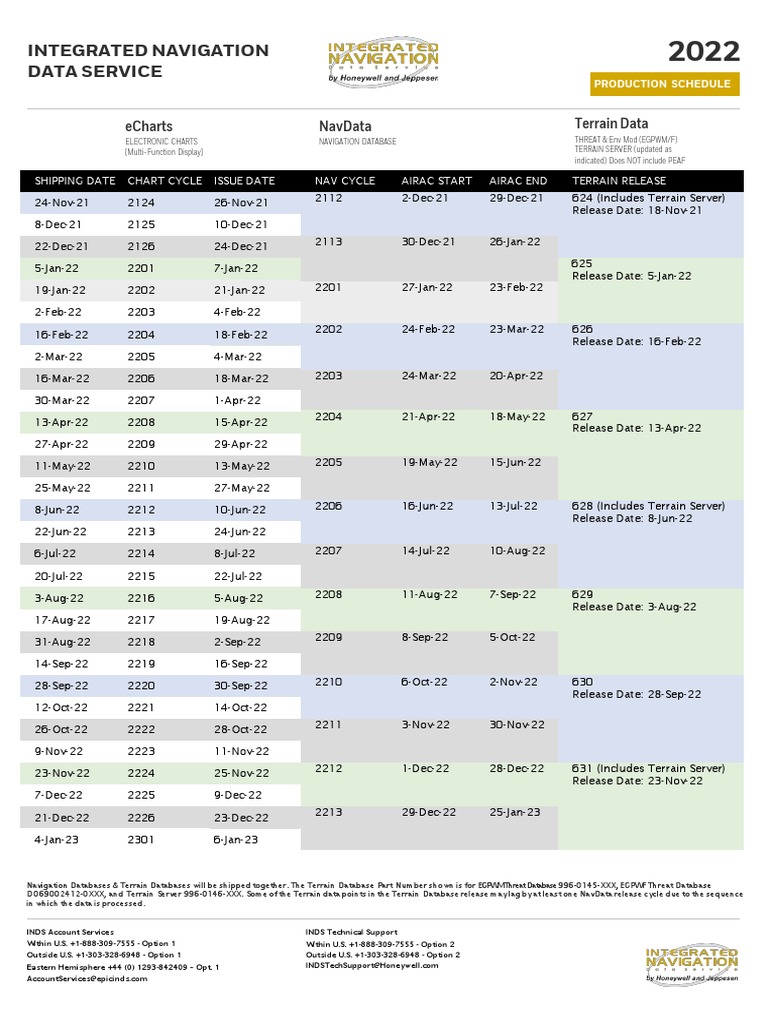 Production Schedule | PDF | Databases | Software