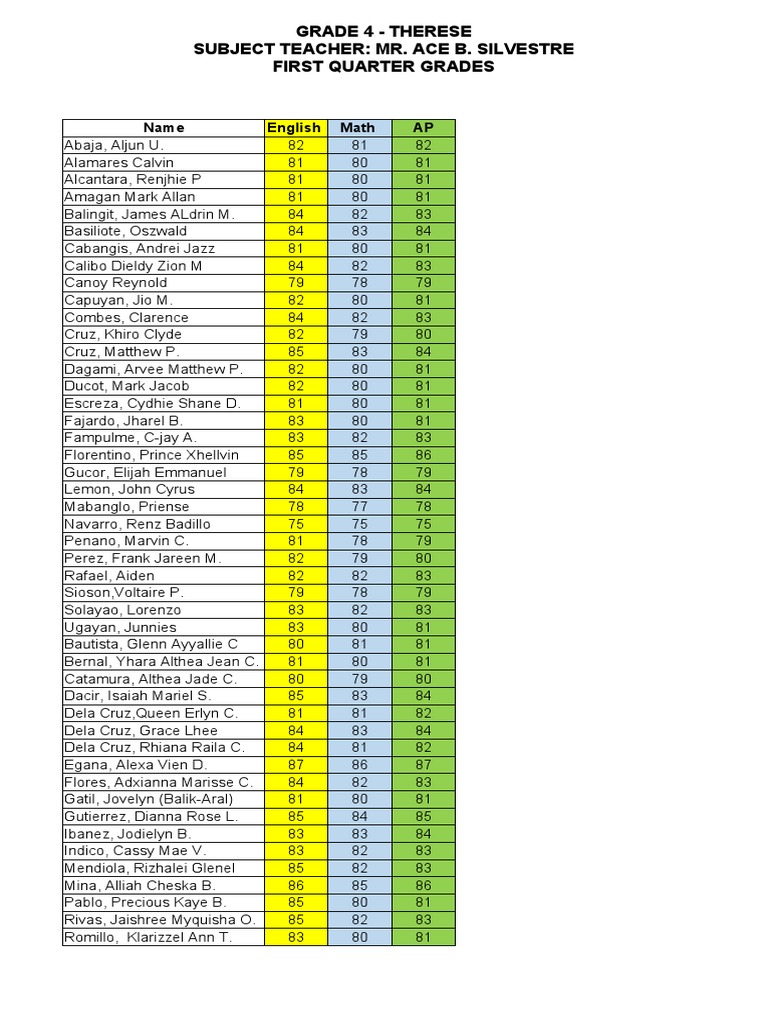 Therese English AP Math 1stquartergrades | PDF