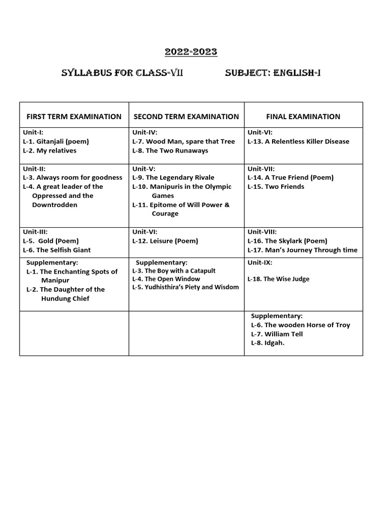 Syllabus For Class VII | Download Free PDF | Equations | Rational Number