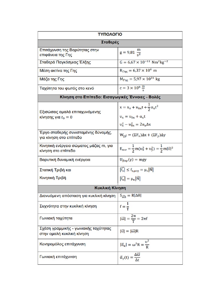 ΤΥΠΟΛΟΓΙΟ Β ΛΥΚΕΙΟΥ Α ΤΕΤΡΑΜΗΝΟ | PDF