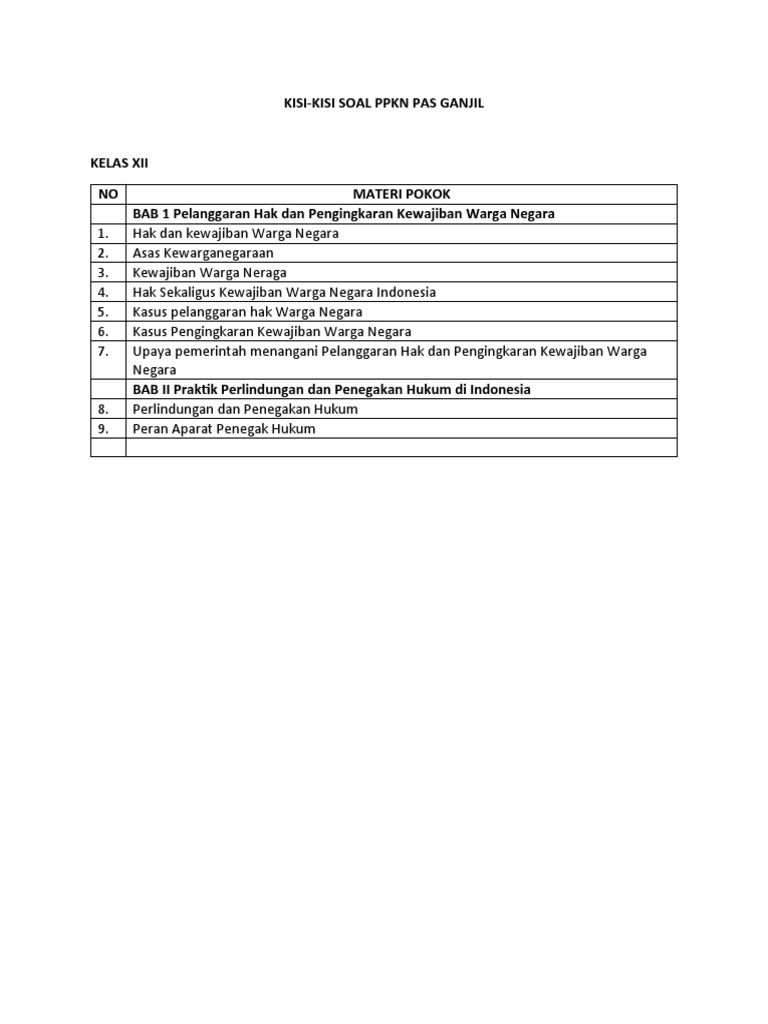 Kisi-Kisi PKN Kelas Xii | PDF