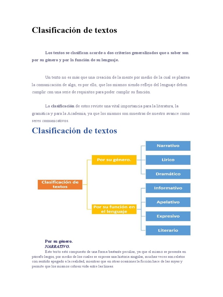 Clasificación de Textos | PDF | Comunicación