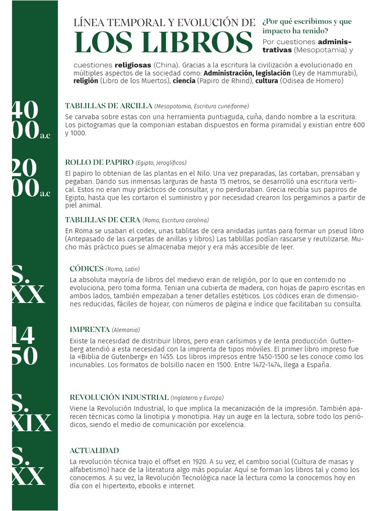 Cronología Historia del Libro | PDF | Papiro | Libros