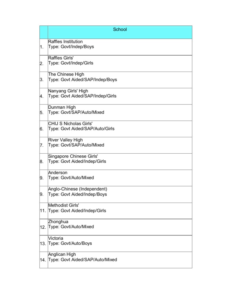 Data Processing and Encoding Guide | PDF