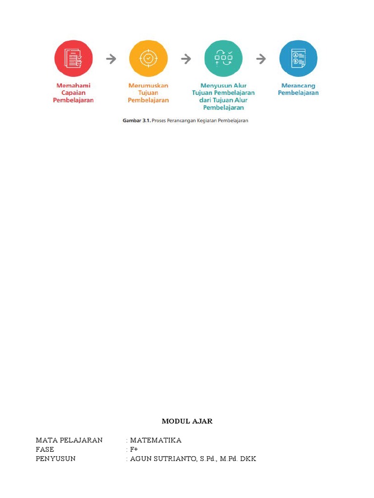 Contoh Modul Ajar Polinomial Ag | PDF | Metode & Bahan Ajar | Komputer
