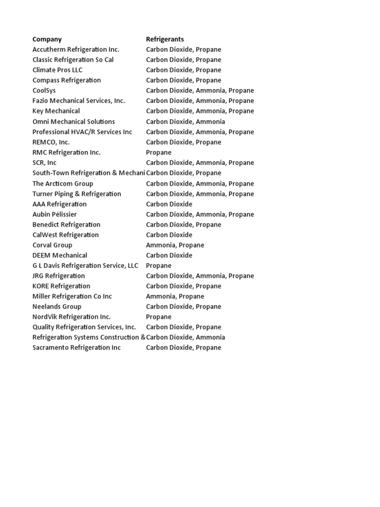Downloadable Contractor Directory | PDF | Chemical Process Engineering ...