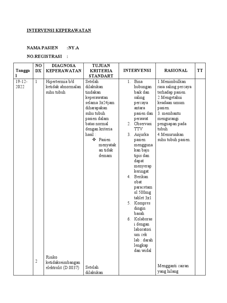 Intervensi KSH | PDF