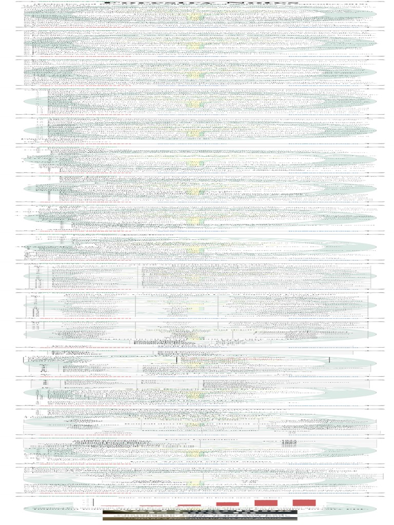 Forestry Notes | PDF