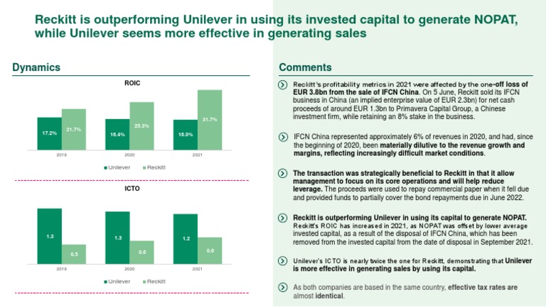 FSA Analysis 3 | PDF | Revenue | Market (Economics)