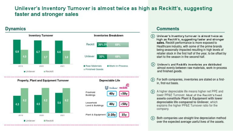 FSA Analysis 4 | PDF | Inventory | Fixed Asset