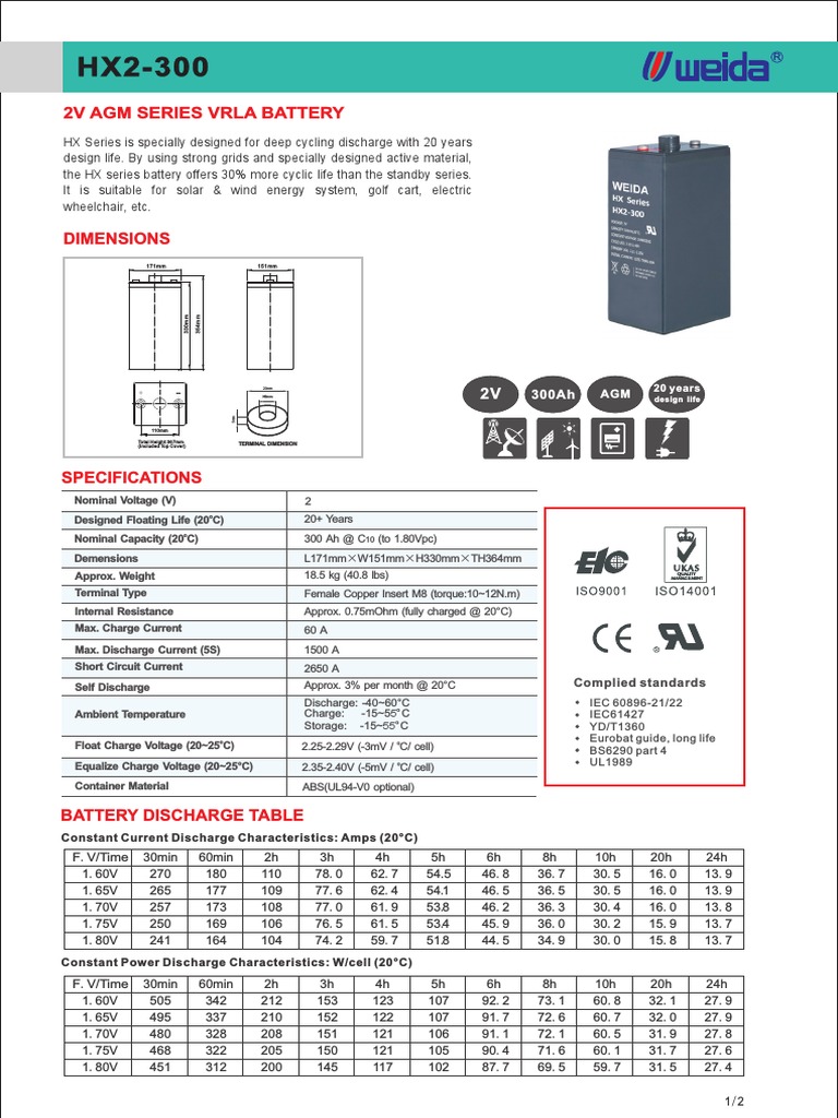 2V Agm Series Vrla Battery: Constant Current Discharge Characteristics ...