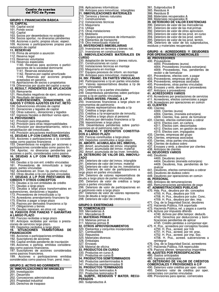 Cuadro de Cuentas Del PGC de Pymes | Descargar gratis PDF | Dividendo | Deuda