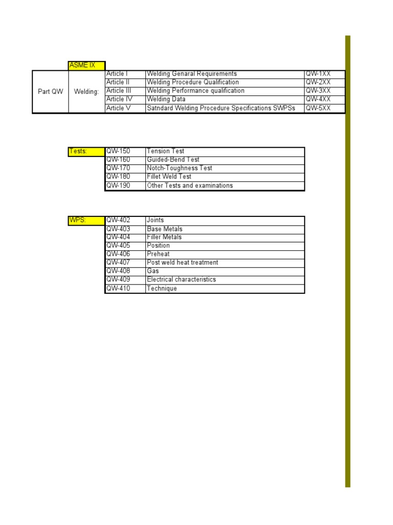 ASME IX Tables-WPS-PQR-WPQT | PDF | Welding | Construction