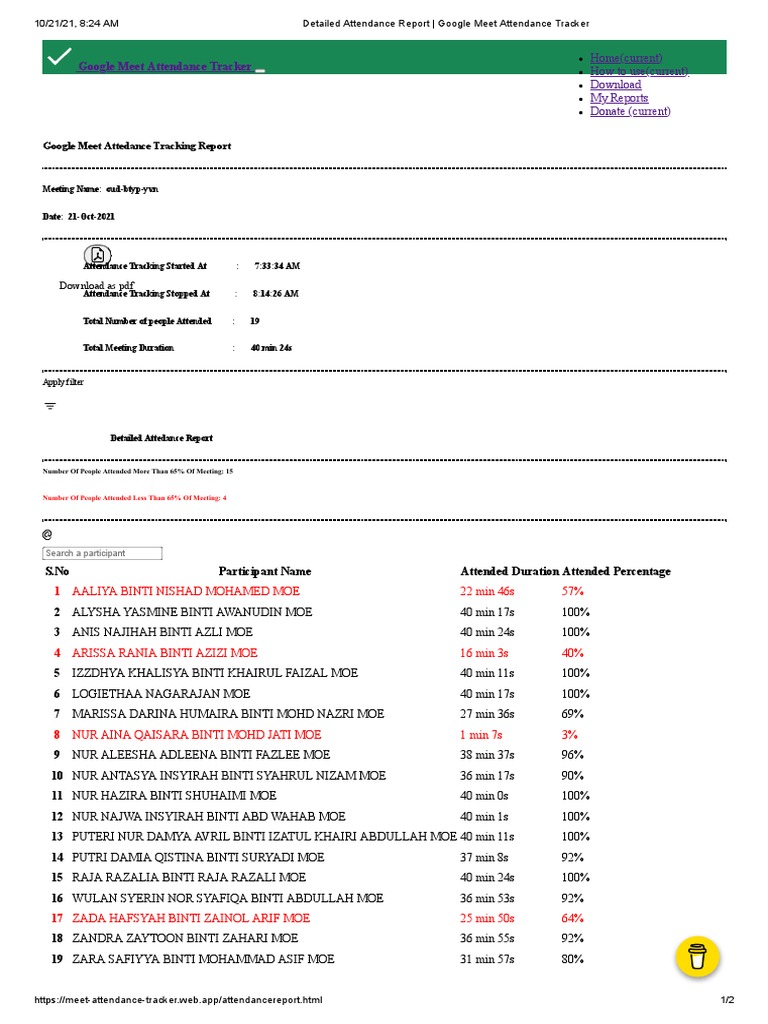 Google Meet Attendance Tracker Detailed Report: Meeting Attendance Analysis for 'oud-btyp-yvn ...