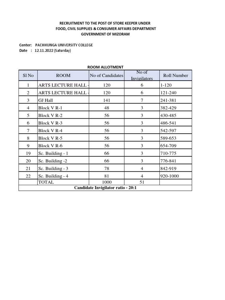 Seat Capacity | PDF