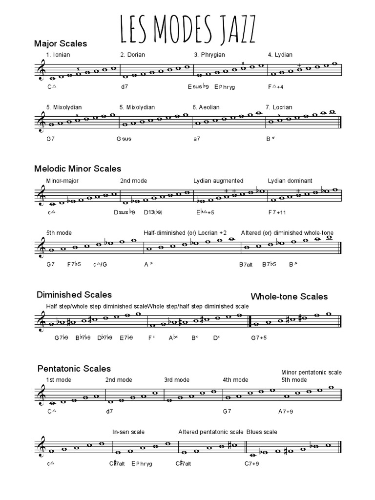 Les Modes Jazz | PDF