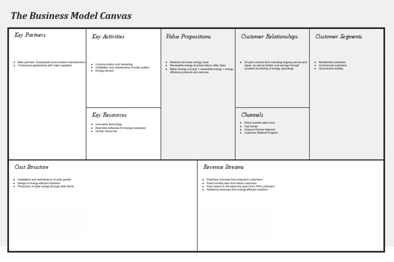 Business Model Canvas Poster | PDF | Efficient Energy Use | Renewable ...