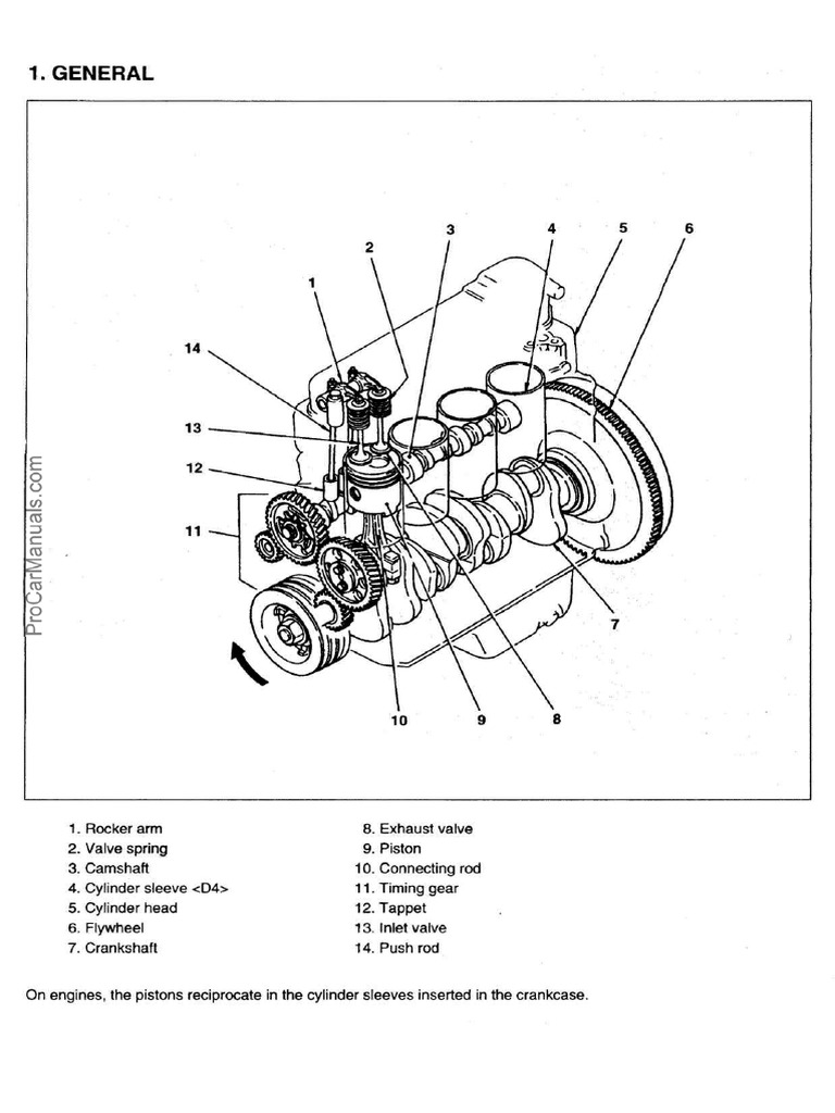 Engine-Proper - Hyundai D4D | PDF